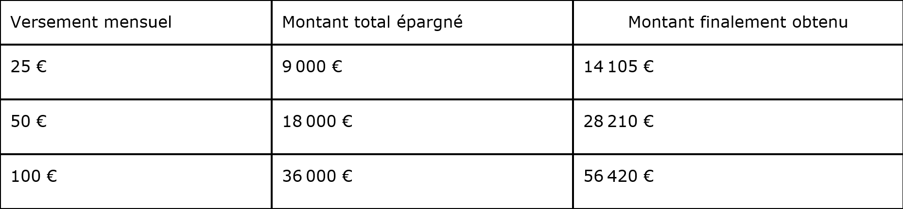 Taux composé : le secret pour faire fructifier votre épargne - NIBC